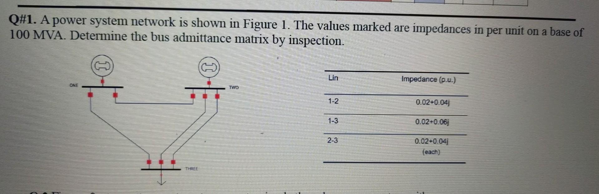 Solved Q\#1. A power system network is shown in Figure 1. | Chegg.com