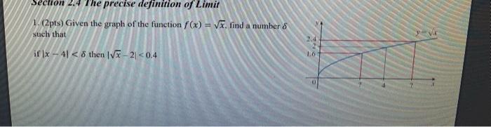 Solved 1. (2pts) Given the graph of the funetion f(x)=x, | Chegg.com