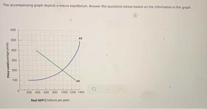 Solved The accompanying graph depicts a macro equilibrium. | Chegg.com