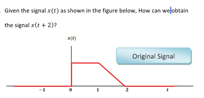 Solved Given the signal x(t) as shown in the figure below, | Chegg.com