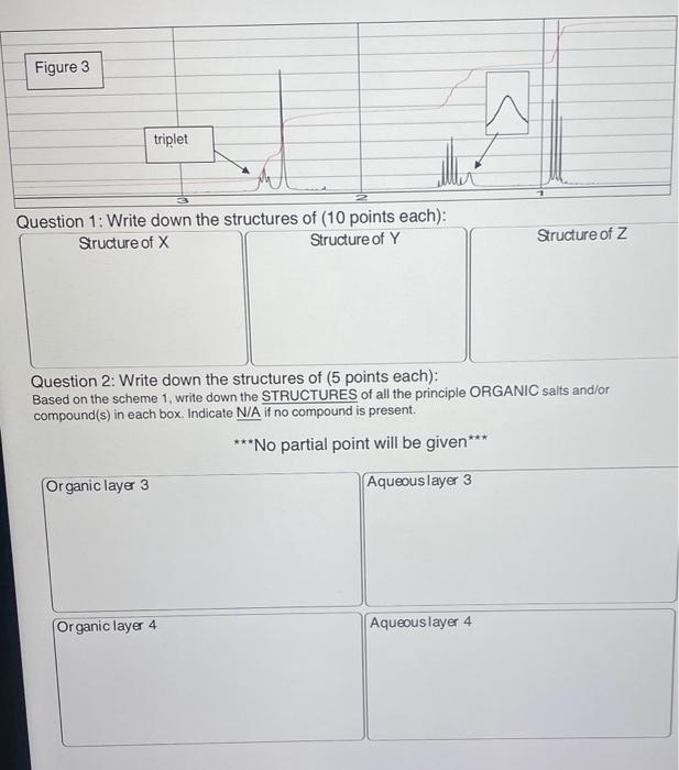 Solved Scheme 2: possible structures for compounds | Chegg.com