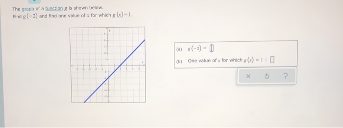 Solved The graph of a function g is shown below. Find g(-2) | Chegg.com