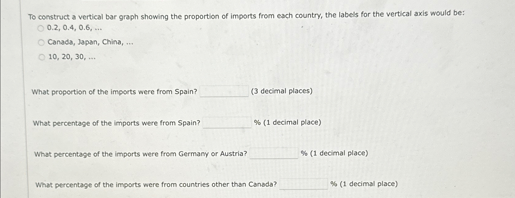 Solved To Construct A Vertical Bar Graph Showing The 