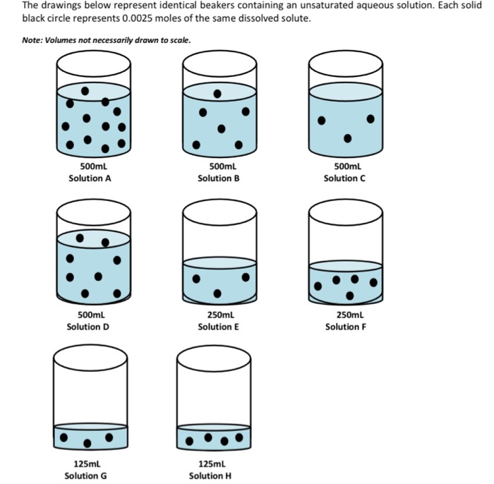 Solved Two separate 160mL saturated aqueous solutions of | Chegg.com