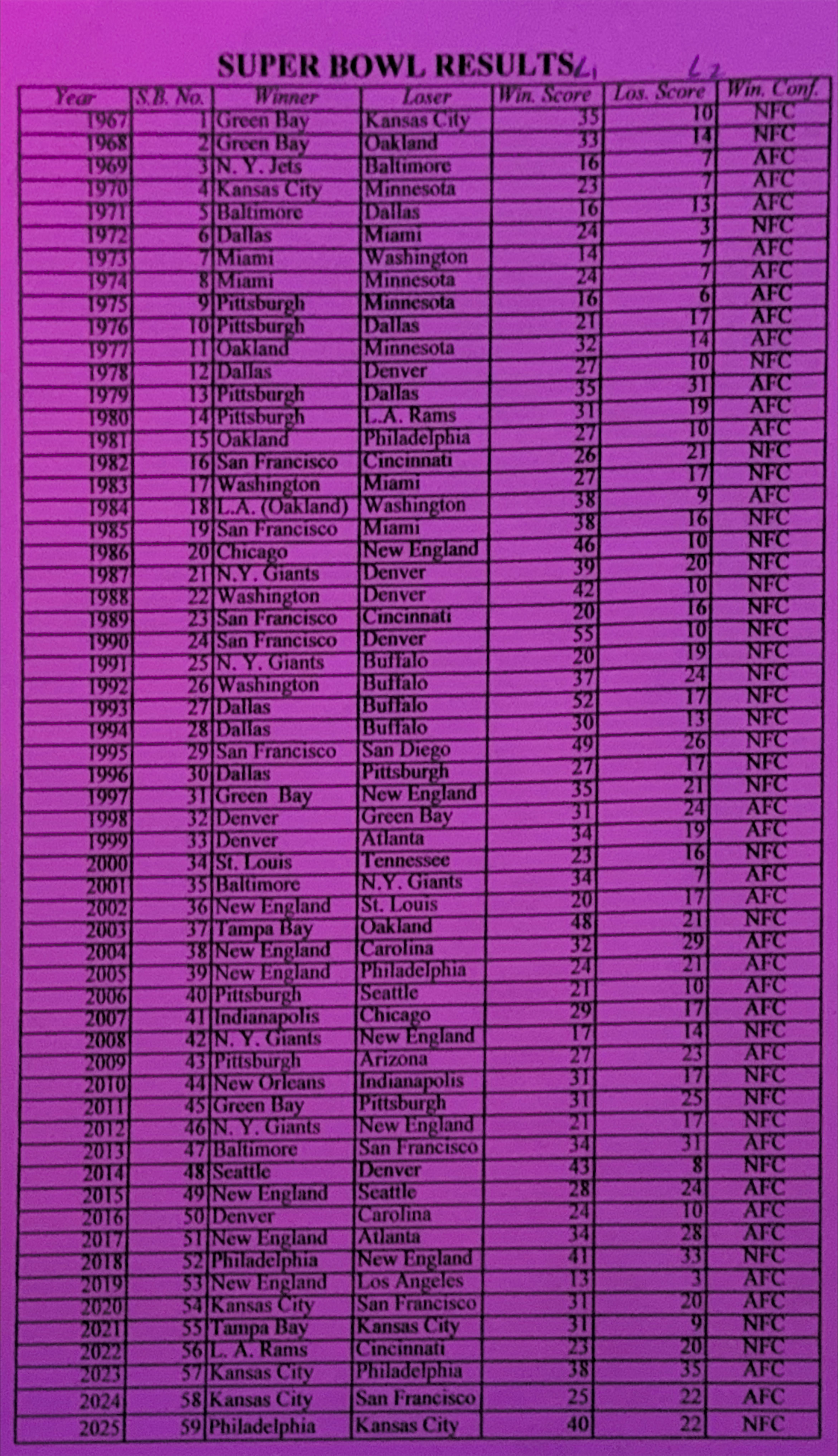 Solved Draw on a TI-85/85 ﻿calculator two box plots on the | Chegg.com