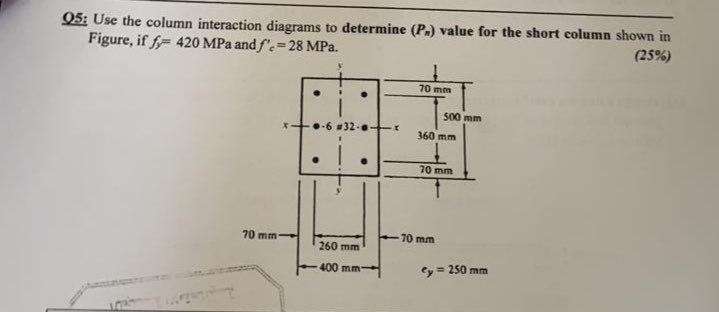 Solved 05: Use the column interaction diagrams to determine | Chegg.com