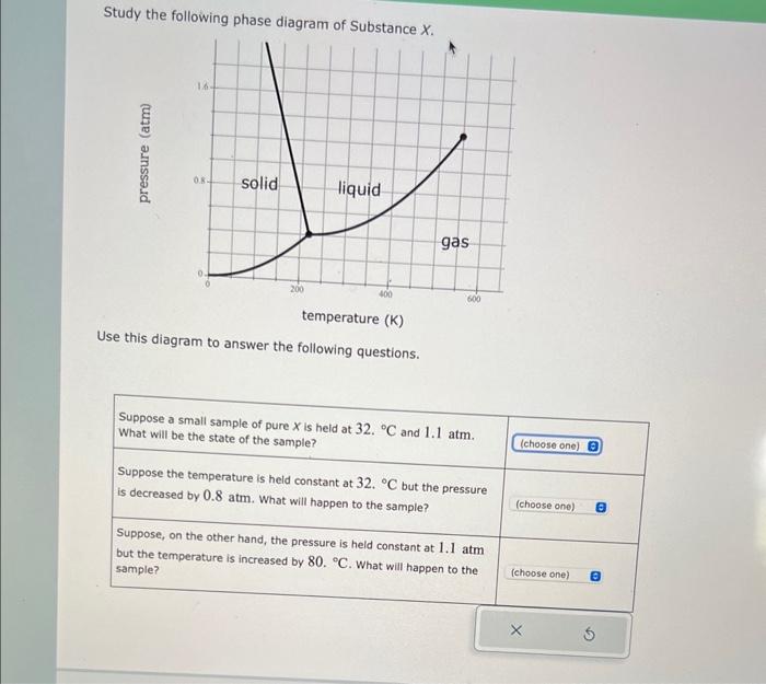Solved Study the following phase diagram of Substance X. Use | Chegg.com
