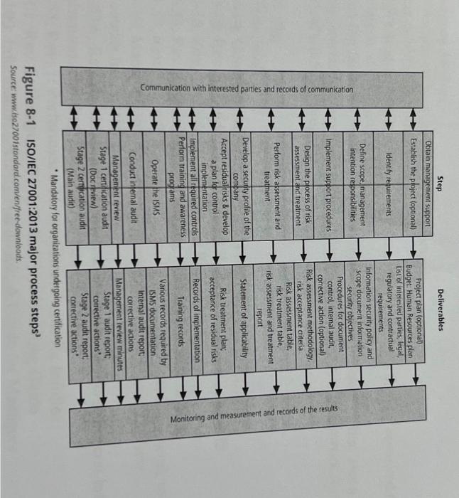 Solved * Mandatory for organizations undergoing | Chegg.com