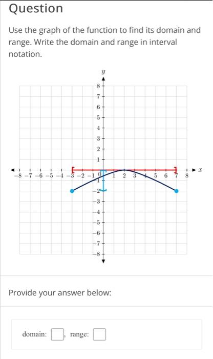 Solved Use the graph of the function to find its domain and | Chegg.com