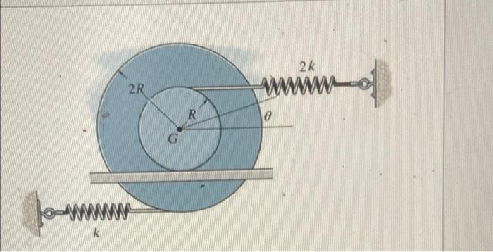 Solved The spool has a mass m and moment of inertia Ig = | Chegg.com