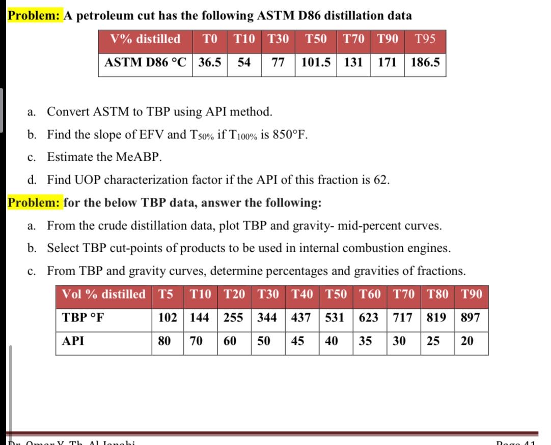 Solved Problem: A petroleum cut has the following ASTM D86 | Chegg.com