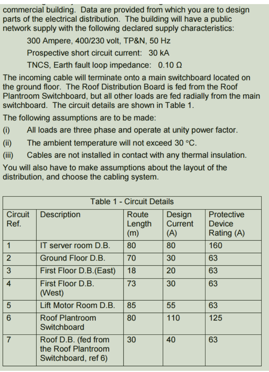 Solved commercial building. Data are provided from which you | Chegg.com