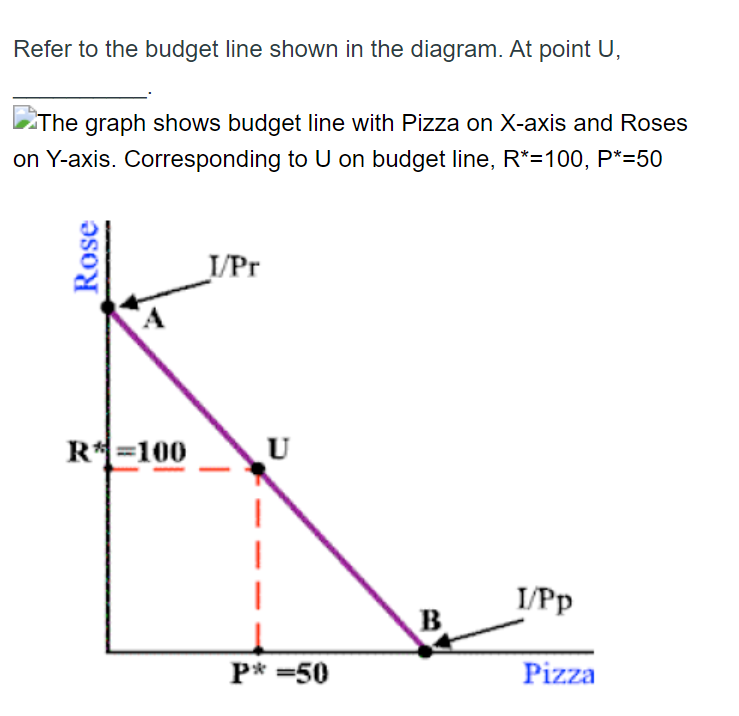 Solved Refer to the budget line shown in the diagram. At | Chegg.com