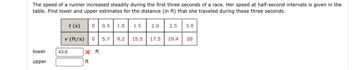 Solved The graph of the function fis given. 8 6 y = f(x) 4 2 | Chegg.com
