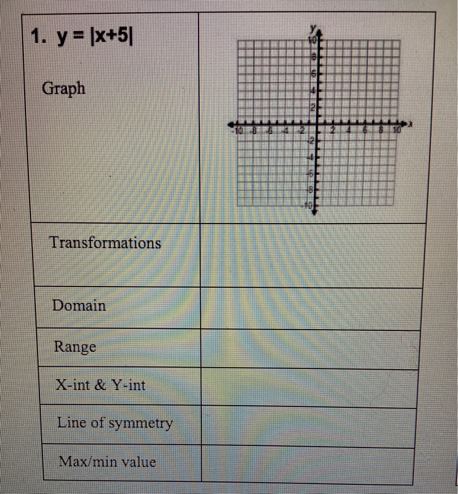 Solved 1. y = (x+5) Graph Transformations Domain Range X-int | Chegg.com