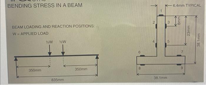Solved BENDING STRESS IN A BEAM BEAM LOADING AND REACTION | Chegg.com