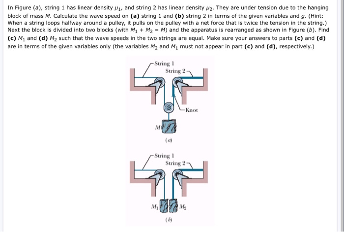 Solved In Figure (a), string 1 has linear density H1, and | Chegg.com