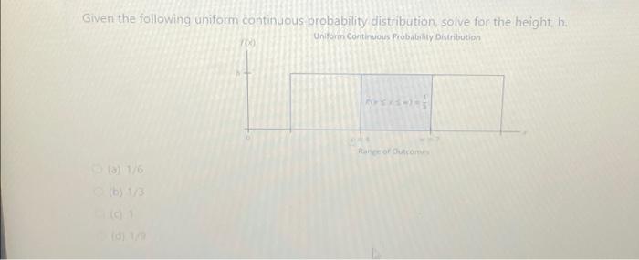 Solved Given the following uniform continuous probability | Chegg.com