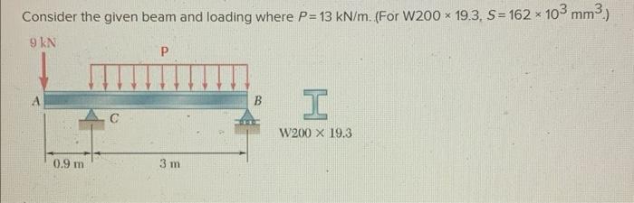 Solved Consider the given beam and loading where P=13kN/m. | Chegg.com