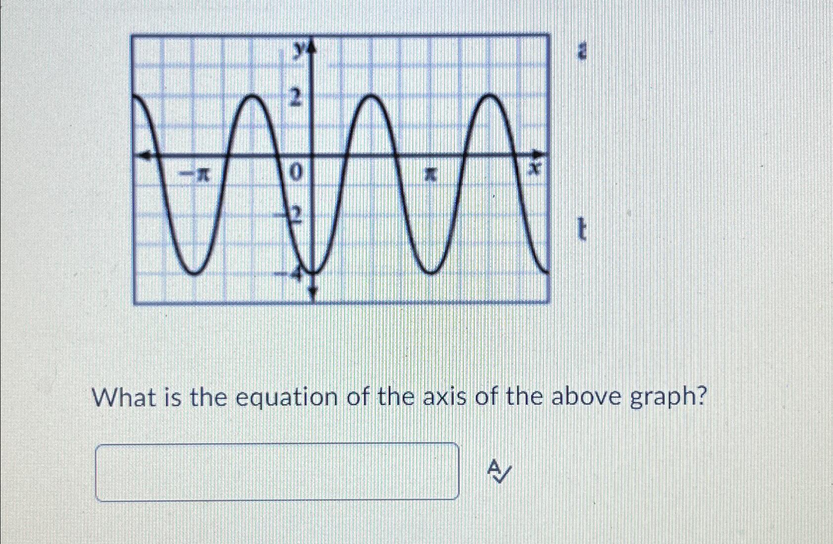 What is the equation of the axis of the above graph?A | Chegg.com