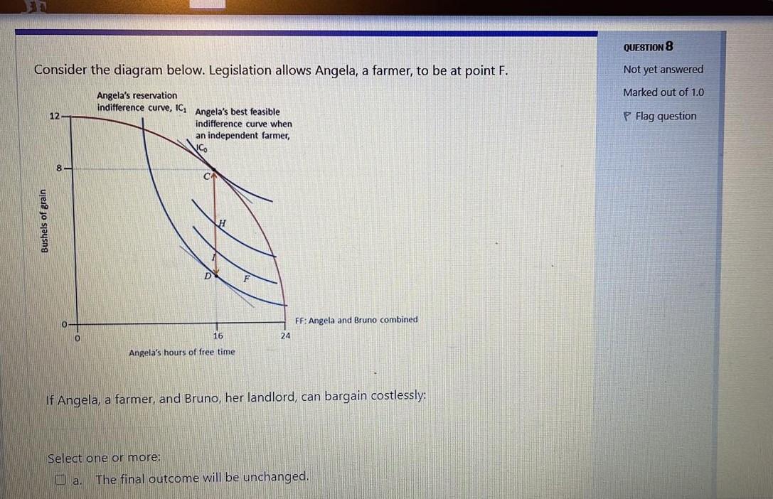 Solved OUESTION 8 Consider the diagram below. Legislation | Chegg.com Solved OUESTION 8 Consider the diagram below. Legislation | Chegg.com