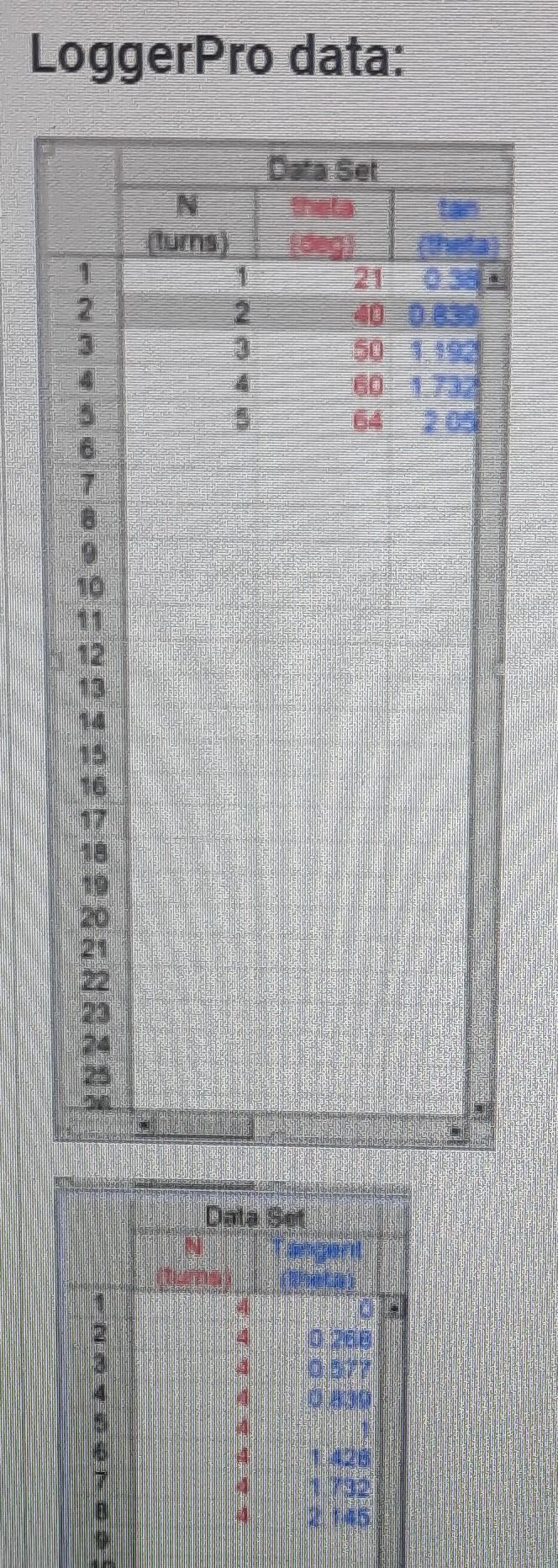 Solved Table 2: Table 3 (using line of best fit):LoggerPro | Chegg.com