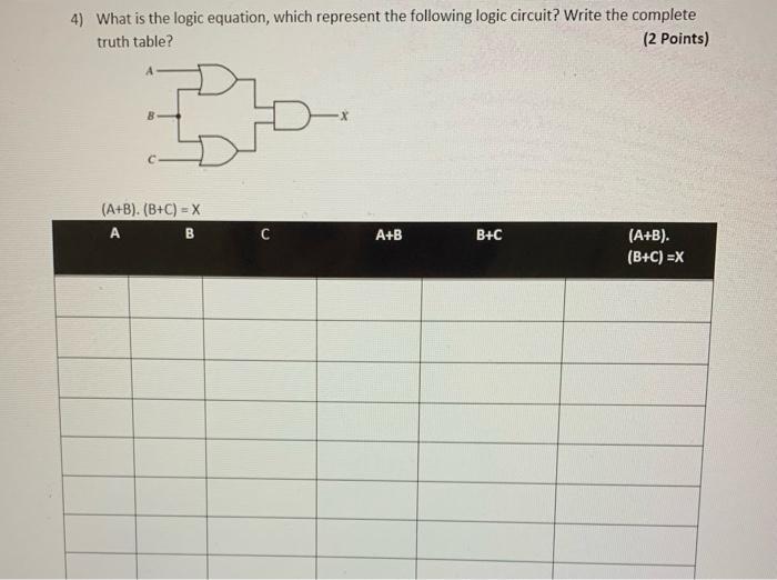 Solved 3) Draw the K-Map for the following Boolean function. | Chegg.com