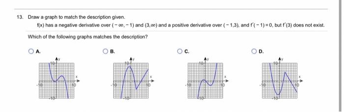 Solved 13. Draw a graph to match the description given. f(x) | Chegg.com