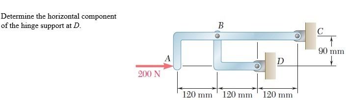 Solved Determine the horizontal component of the hinge | Chegg.com