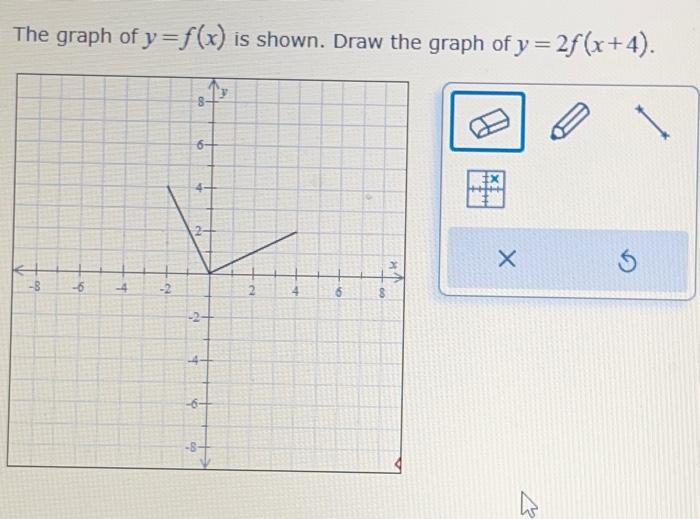 Solved The graph of y=f(x) is shown. Draw the graph of | Chegg.com