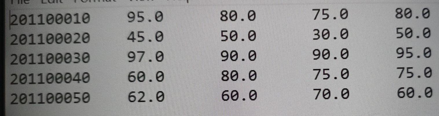 Solved 5.3 Exercise # 3: Each line of a text-file scores.txt | Chegg.com