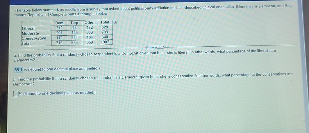 Solved The table below summarizes results from a survey that | Chegg.com