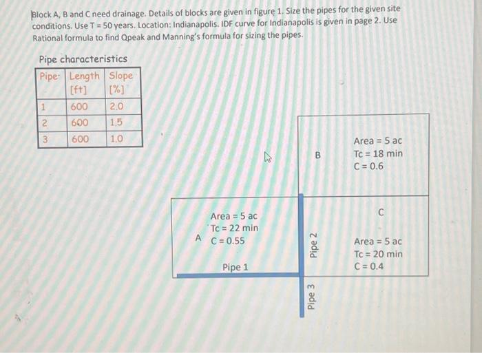 Solved Block A, B and C need drainage. Details of blocks are | Chegg.com