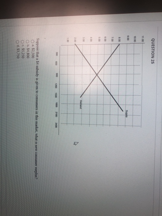 Solved QUESTION 24 A good that is non-rival and | Chegg.com