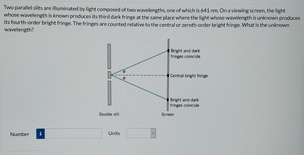 Solved Two parallel slits are illuminated by light composed | Chegg.com