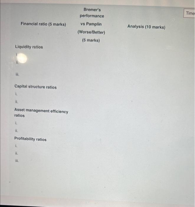 Solved Bremer's management has long viewed Pamplin as an | Chegg.com