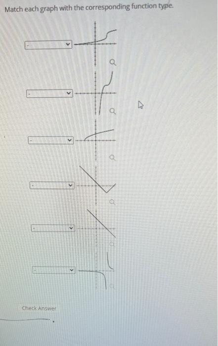 Solved Choices are = -Cube Root -Absolute Value -Square | Chegg.com