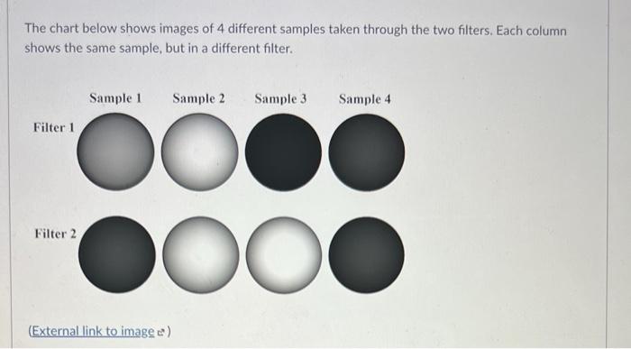The chart below shows images of 4 different samples | Chegg.com