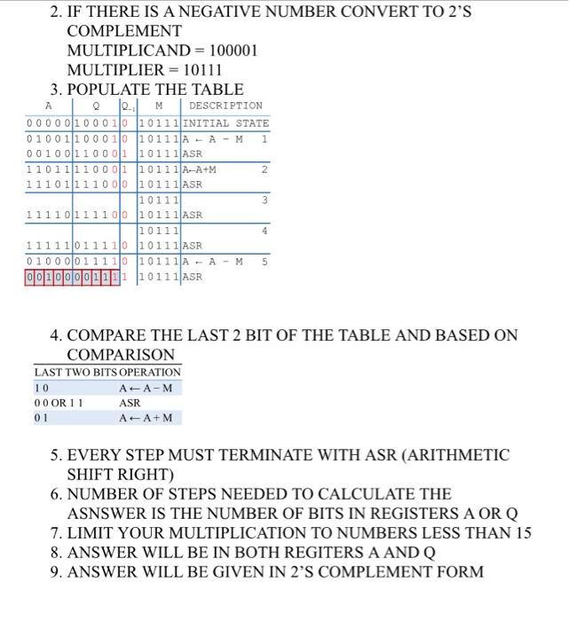 Solved BOOTH'S MULTIPLICATION ALGORITHM IS A MULTIPLICATION | Chegg.com