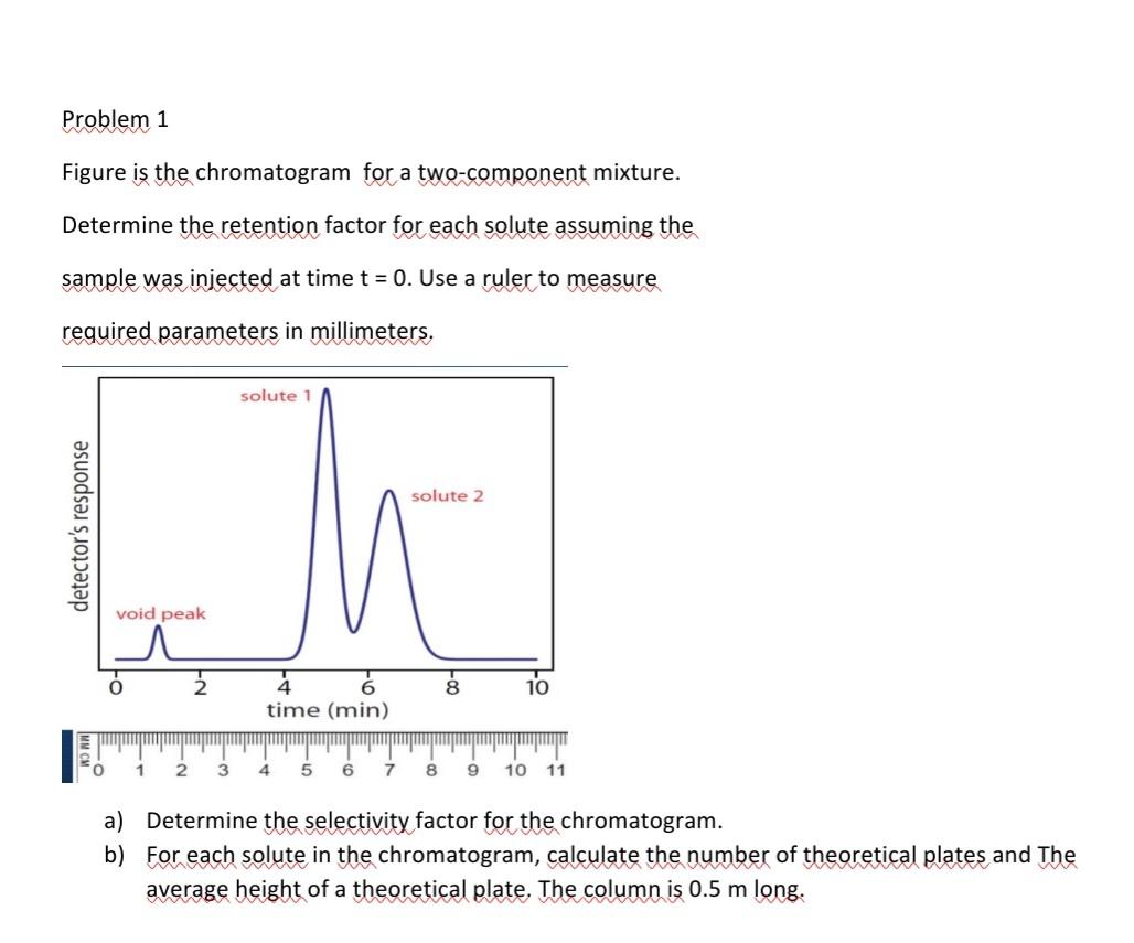 Solved Problem 1 w Figure is the chromatogram for a | Chegg.com