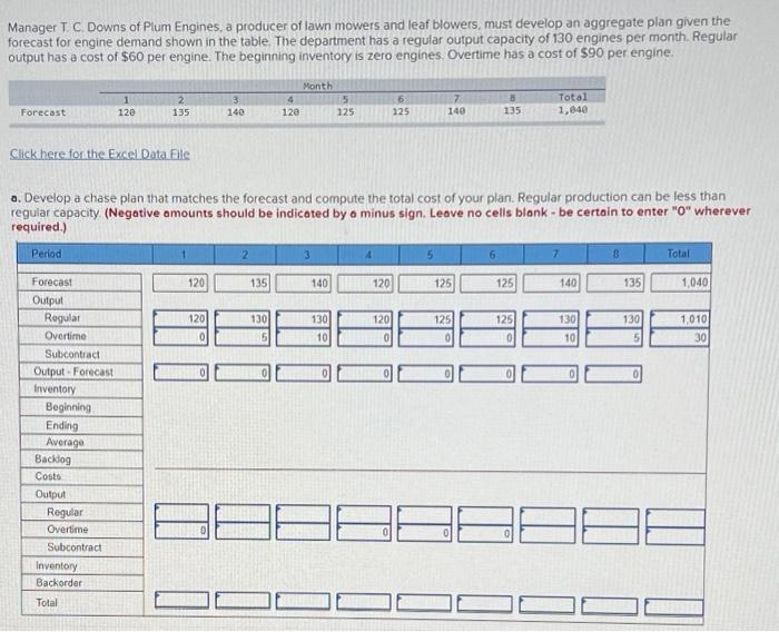 Solved Manager T. C. Downs of Plum Engines, a producer of | Chegg.com