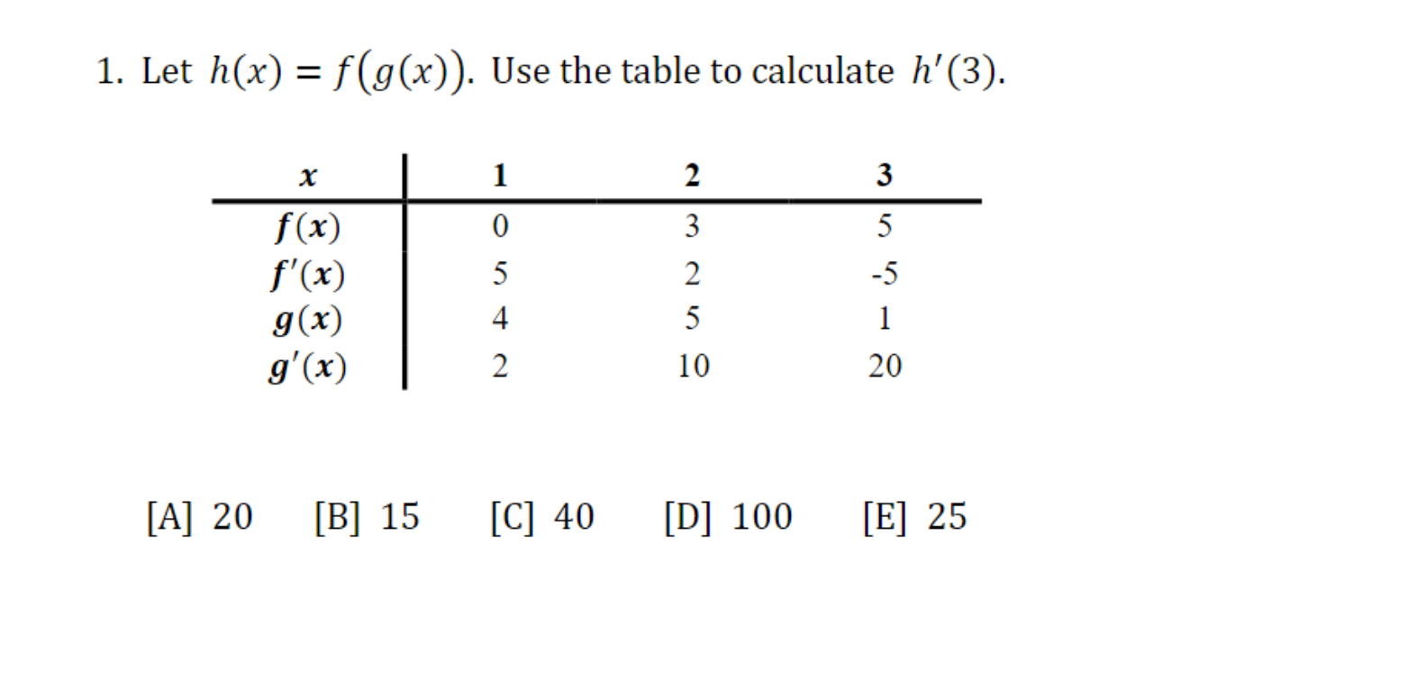 Solved Let h(x)=f(g(x)). ﻿Use the table to calculate | Chegg.com
