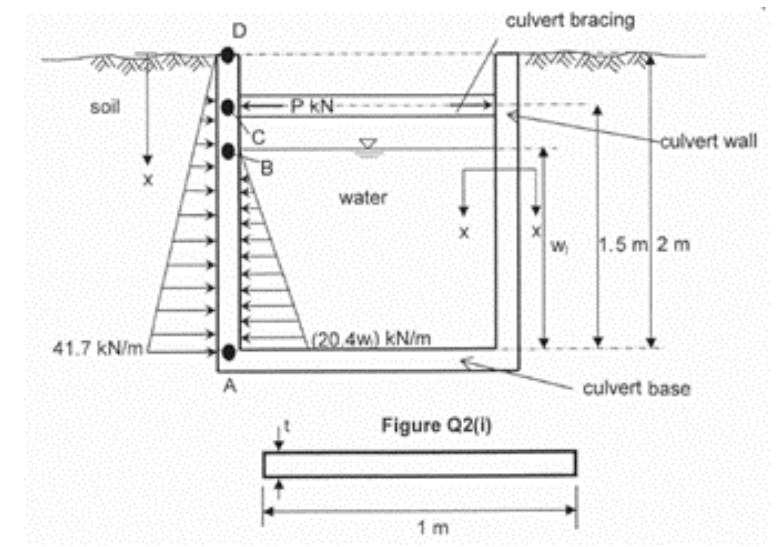 Solved Shows a 2 m depth of precast culvert conveyed the | Chegg.com