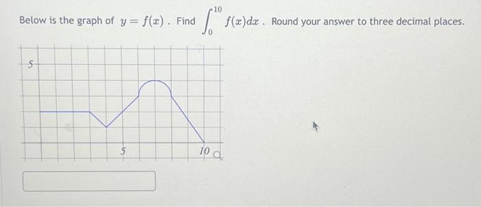 Solved Below is the graph of y=f(x). Find ∫010f(x)dx. Round | Chegg.com