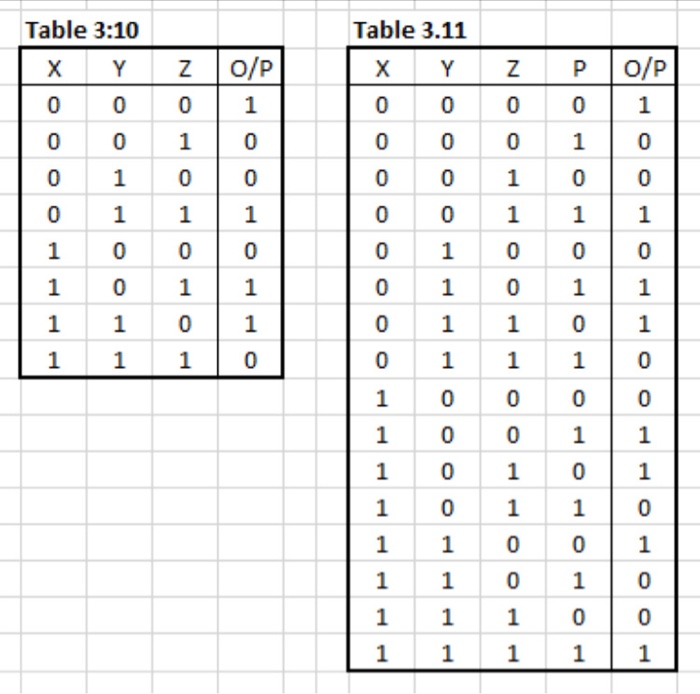Solved 2. Draw circuits to implement the parity generator | Chegg.com