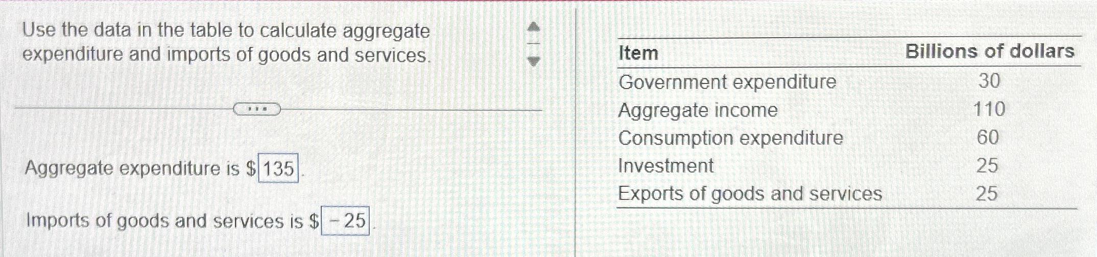Solved Use the data in the table to calculate aggregate | Chegg.com