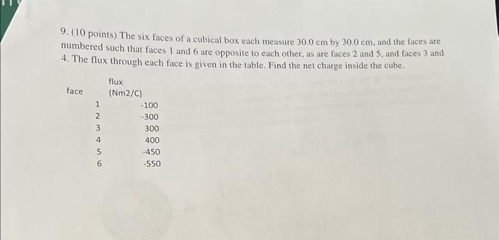Solved 9. ( 10 points) The six faces of a cubical box each | Chegg.com