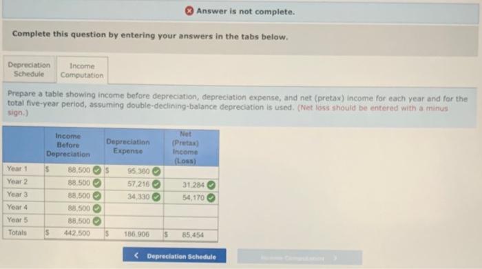 Calculate annual depreciation expense using | Chegg.com