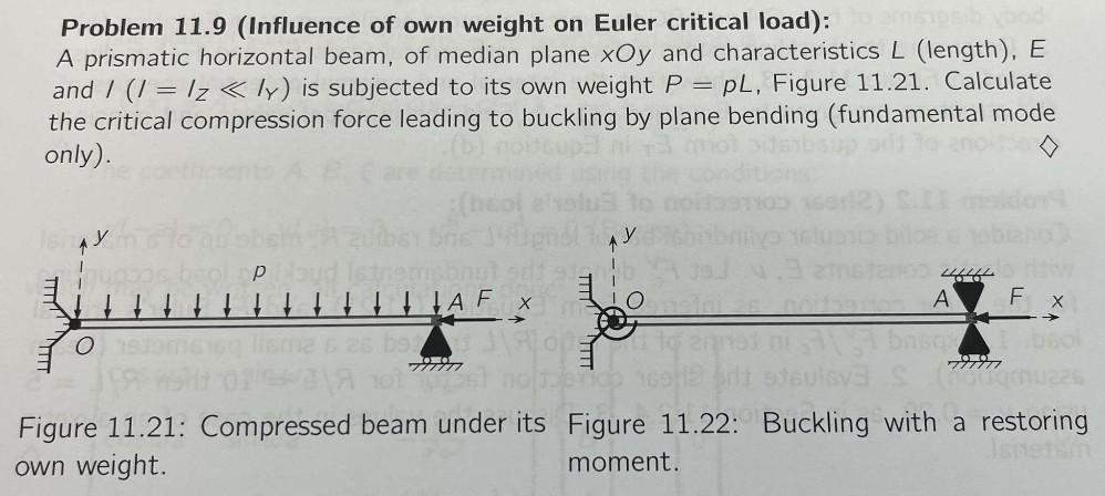 Solved Problem 11.9 (Influence of own weight on Euler | Chegg.com