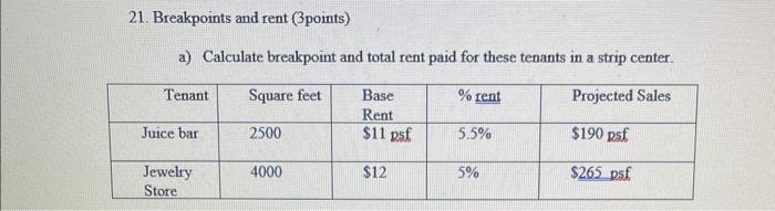 21. Breakpoints and rent ( 3 points) a) Calculate | Chegg.com